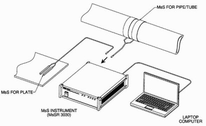 Ultrasonic Guided Wave Testing Equipment, Monitoring, MsS Guided Wave ...