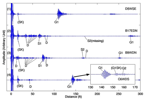 Bridge Cable Inspection System, LRUT inspection equipment, MsS ...